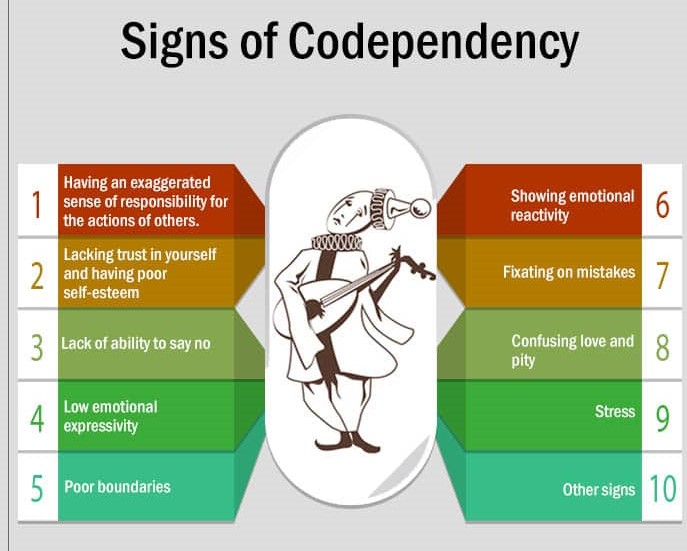 Signs Of Codependency and Counter-Dependency - Love Doctor's Blog